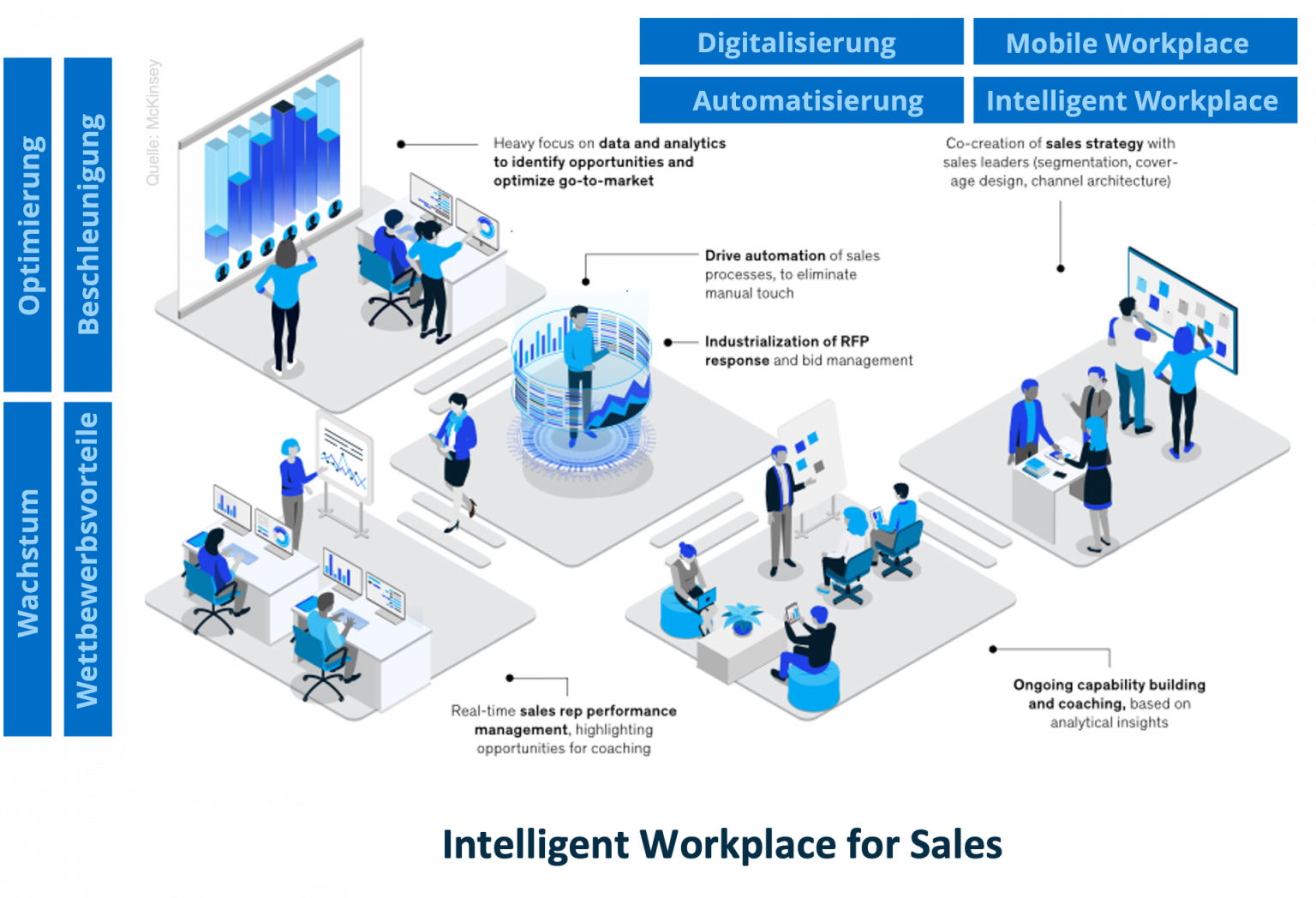 Sales-Workplace – wessling consulting